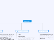 Automóvil - Mind Map